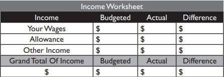 Managing Your Money - Consolidated Credit Canada