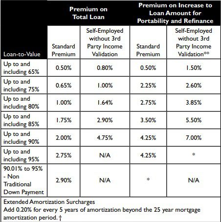 Buying a Home - Consolidated Credit