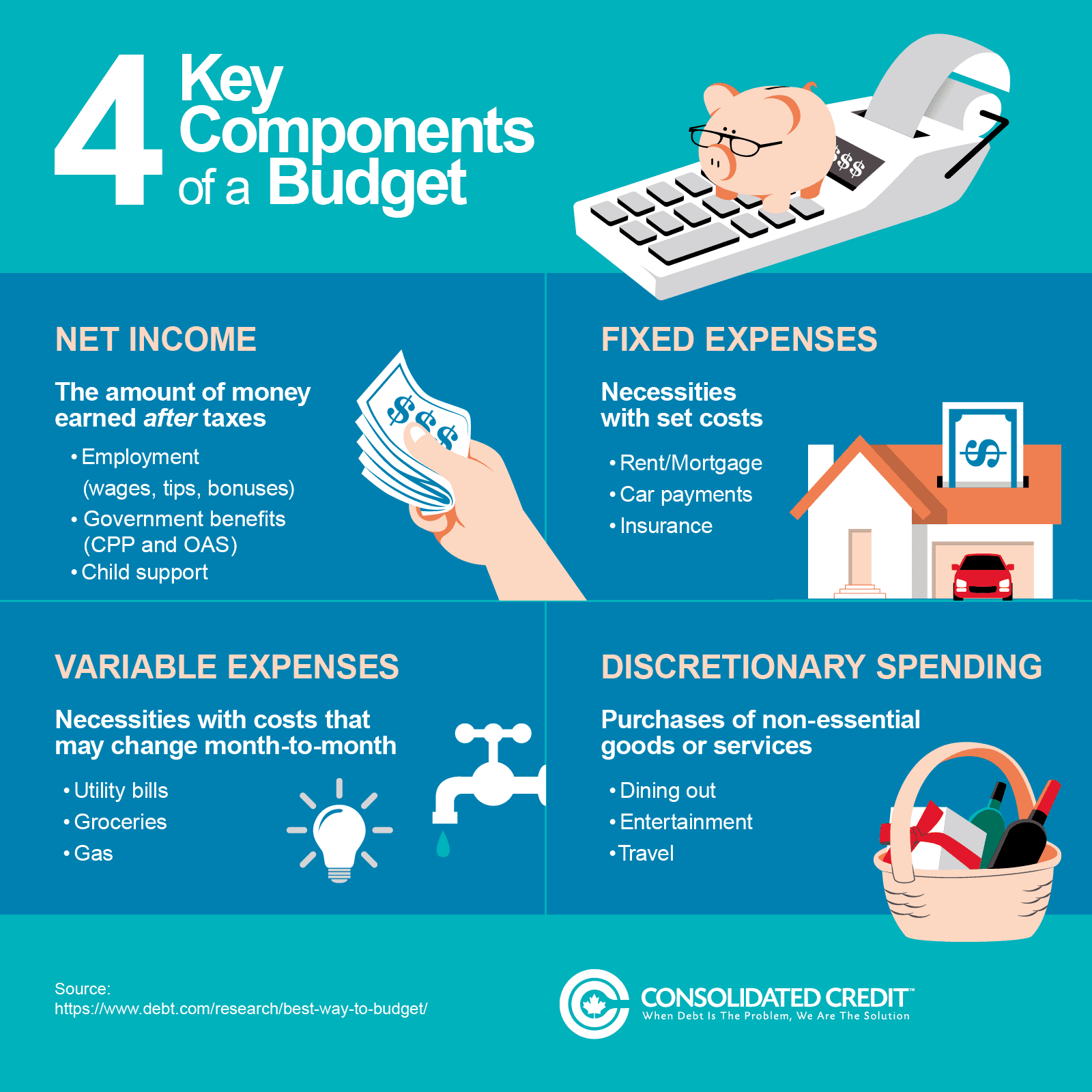 4 Key Components of a Budget - Consolidated Credit Counselling Services ...